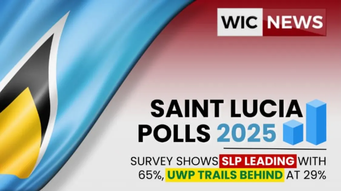 Saint Lucia Polls 2025: Survey shows SLP leading with 65%, UWP trails behind at 29% - WIC News